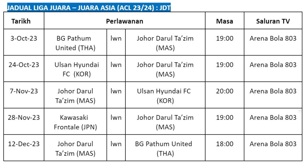 Astro Bawakan 60 Perlawanan ACL, Piala AFC Secara Langsung & Tertunda ...